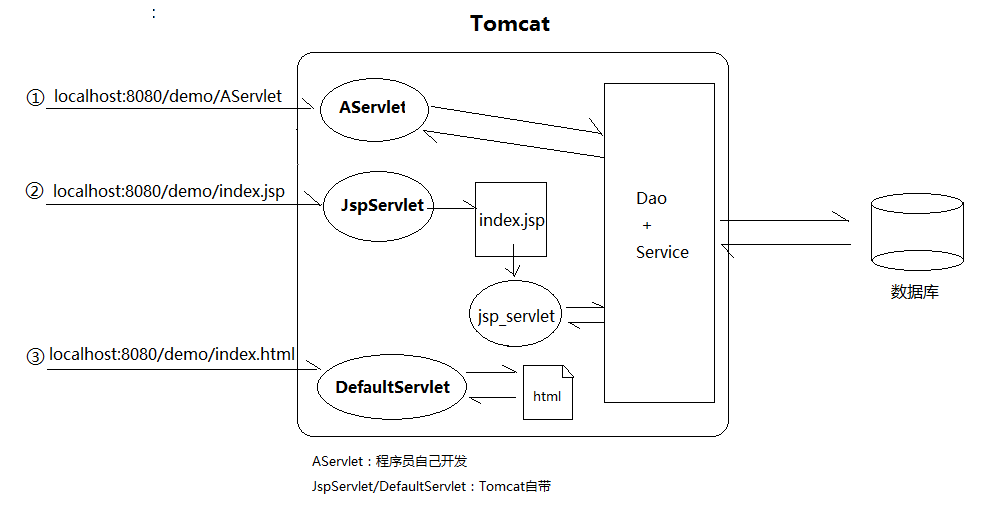 tomcat与servlet - 知乎