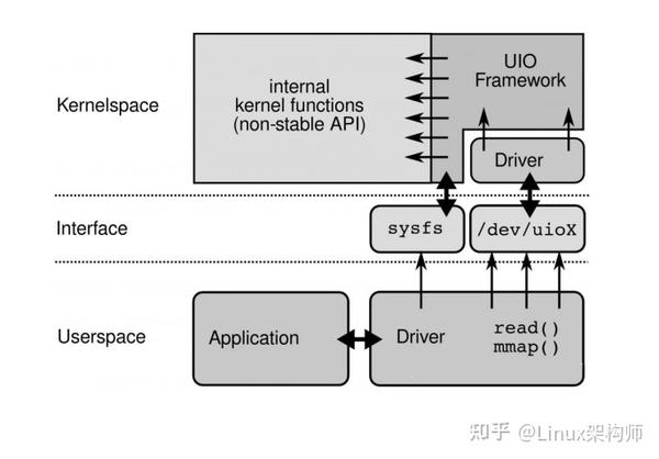 DPDK网卡驱动流程总结 - 知乎