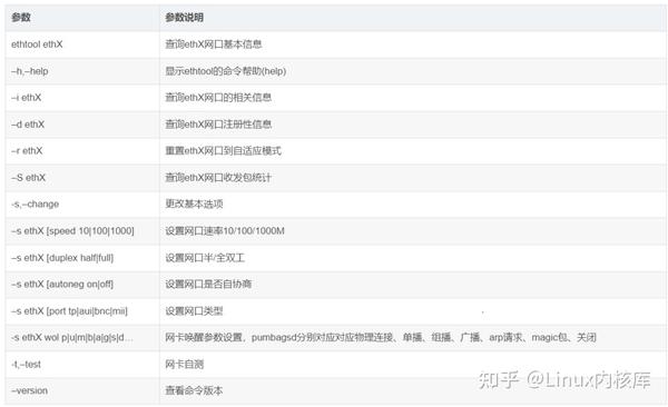 一文解析ethtool 命令的使用 - 知乎