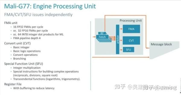 视频云转码-GPU矩阵乘-ARM CPU 分析 - 知乎