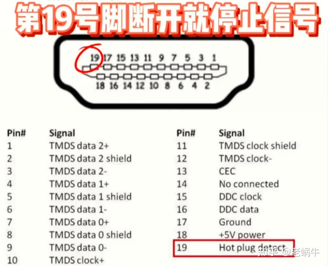HDMI线直接插拔会烧坏设备？到底要不要断电？ - 知乎