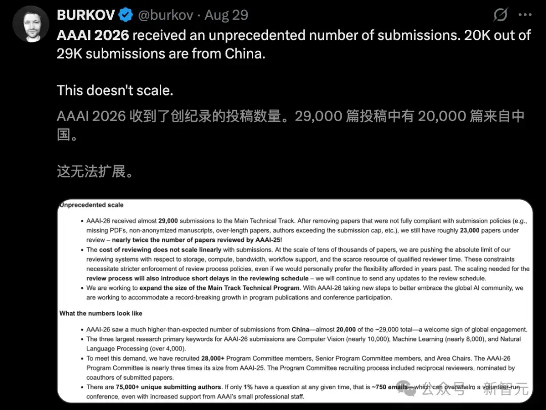 AAAI 2026结果公布，23680篇投稿创新高，录用率17.6% - 知乎