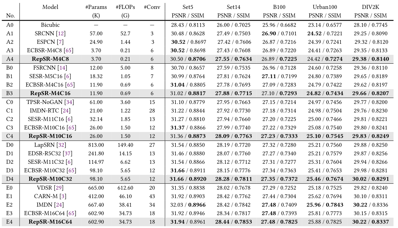 底层任务超详细解读 (十四)：RepSR：解决超分模型的 BN 不友好问题 - 知乎