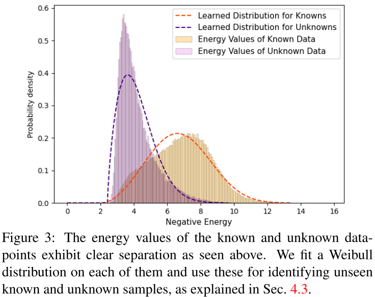 CVPR2021 | Towards Open World Object Detection - 知乎
