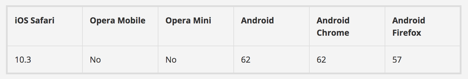 CSS Grid 系列(上)-Grid布局完整指南 - 知乎