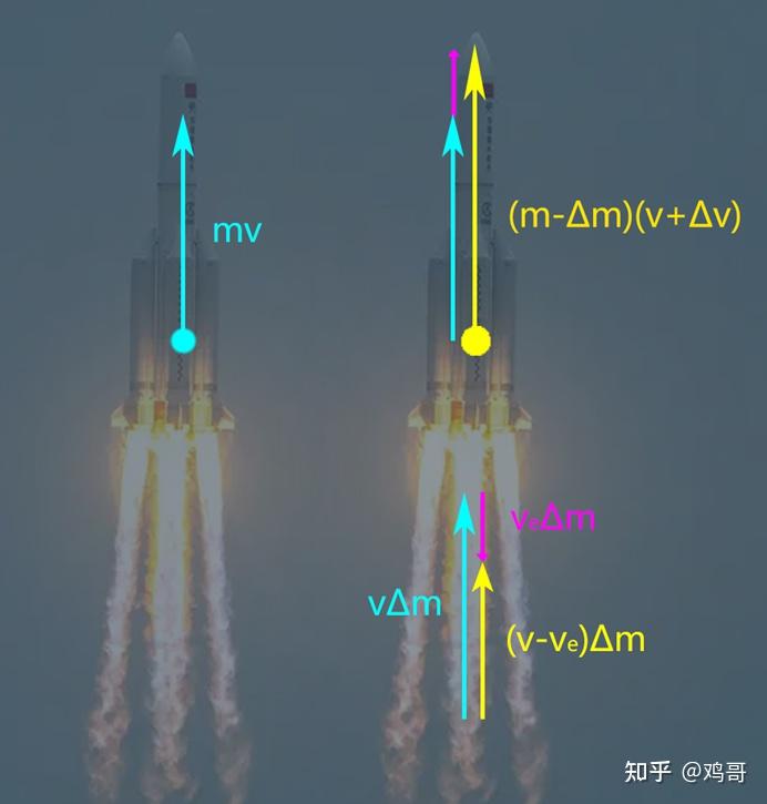 《坎巴拉太空计划》与航天学习笔记【1】：续航焦虑 - 知乎