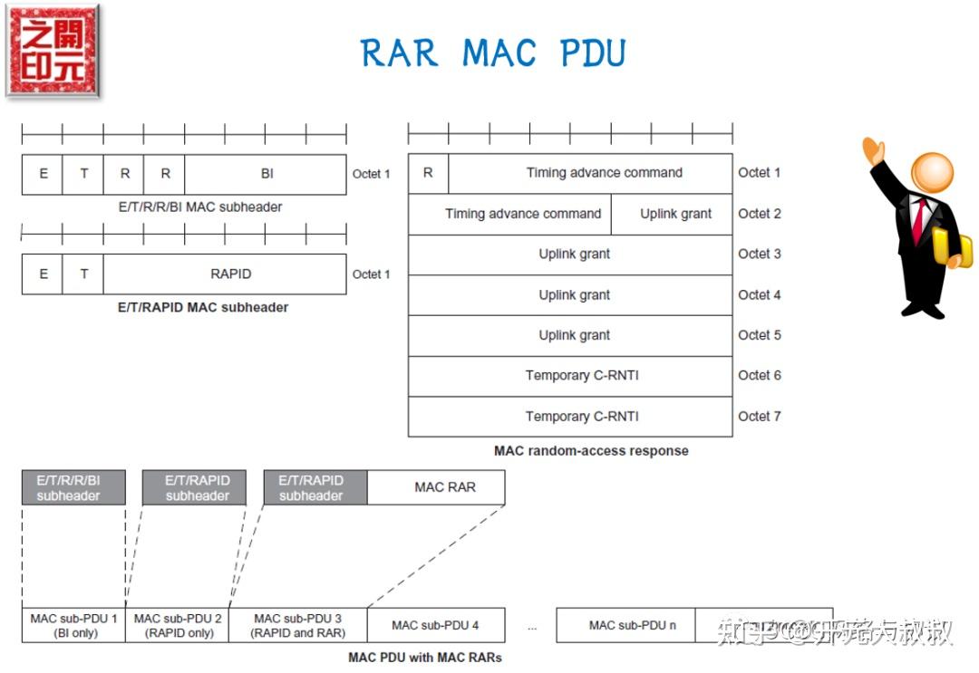 NR MAC的处理过程简要回顾 - 知乎