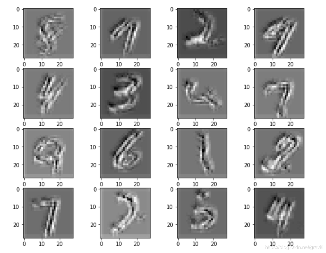 如何简单使用PyTorch搭建GAN模型？以Mnist数据集为例 - 知乎