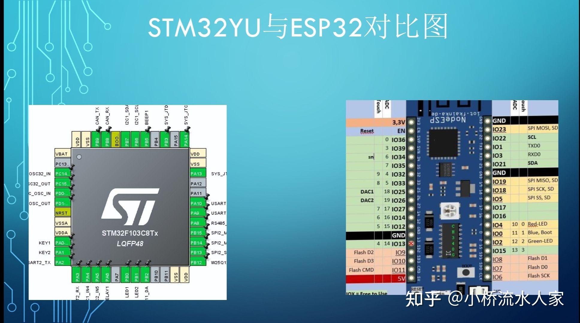 stm32和esp32 - 知乎