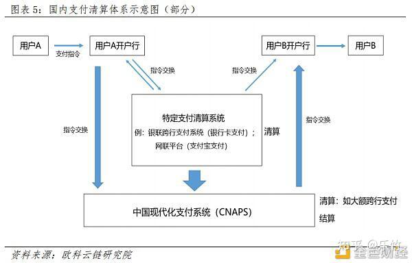 央行数字货币如何冲击国际支付清算体系？ 详解CNAPS、CIPS和SWIFT - 知乎
