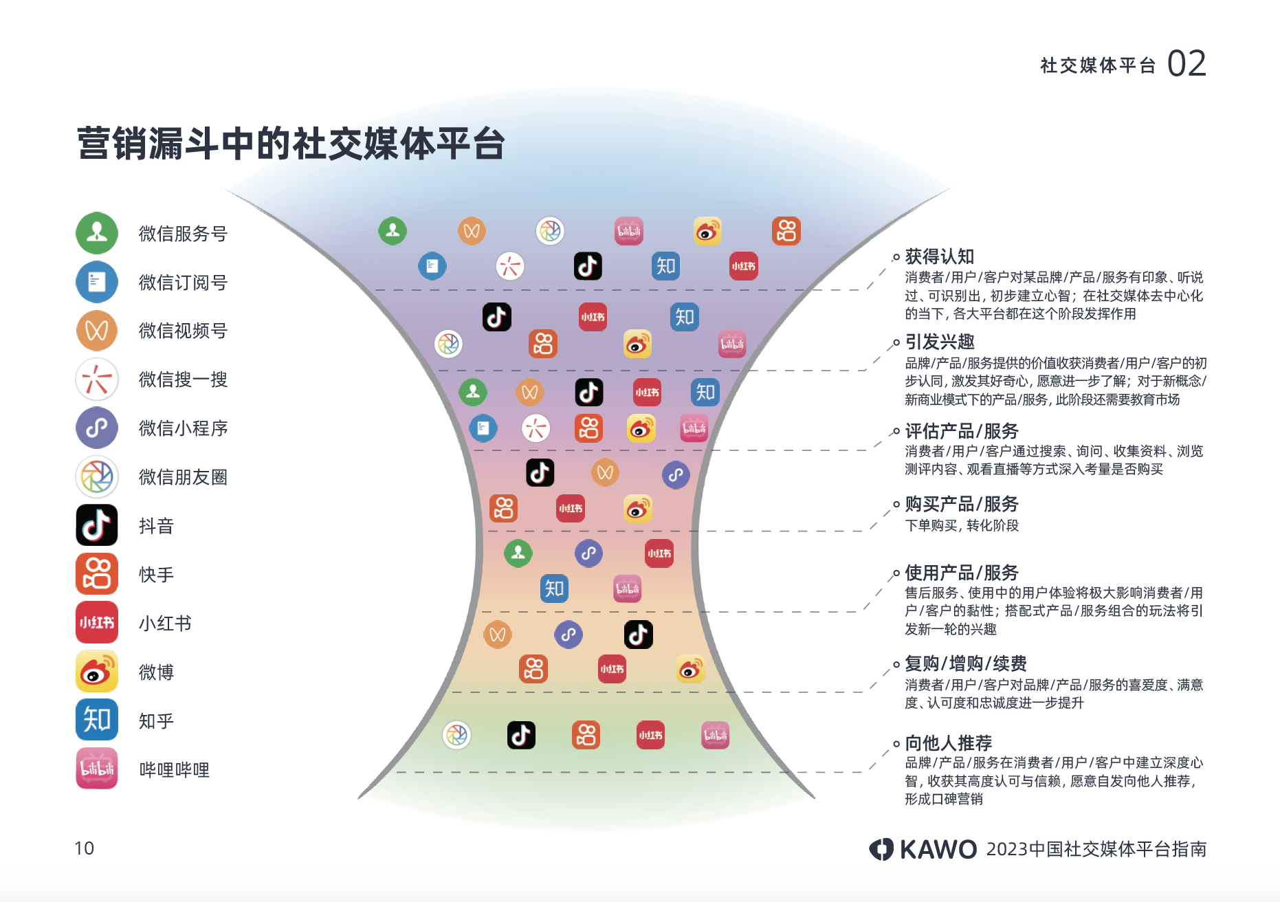 KAWO科握发布《2023中国社交媒体平台指南》 - 知乎