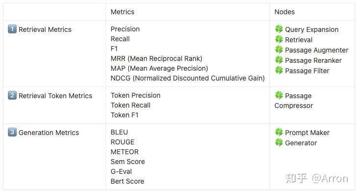 LLM之RAG实战（四十八）| AutoRAG：基于用户数据自动优化RAG pipeline的AutoML工具 - 知乎