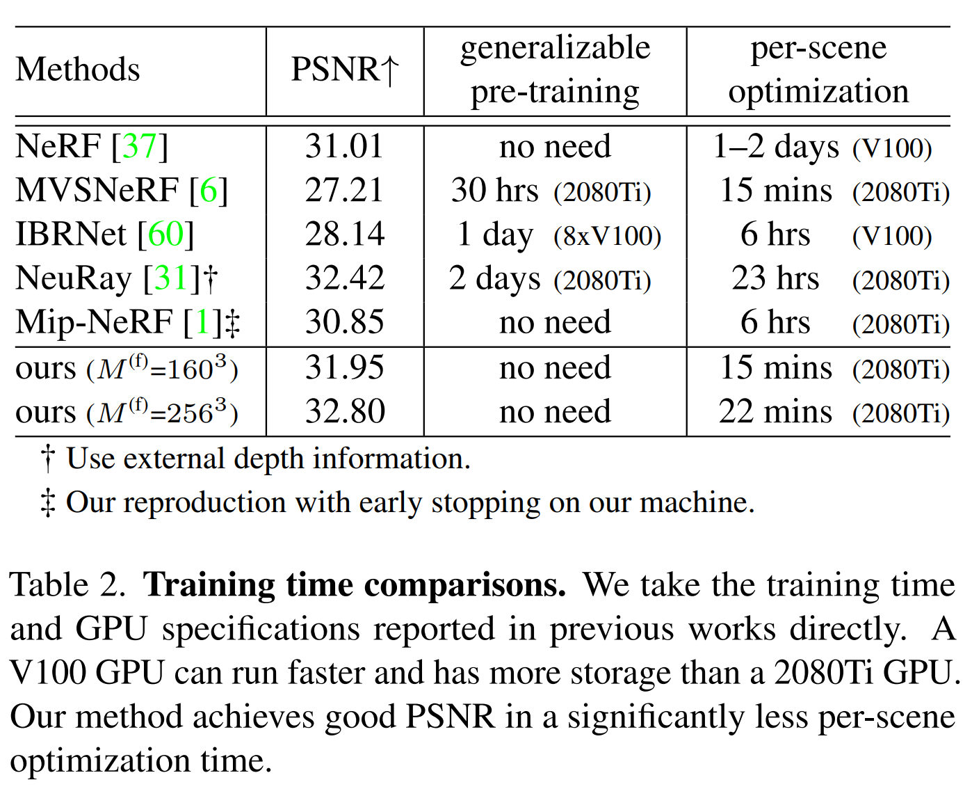 Improved Direct Voxel Grid Optimization for Radiance Fields Reconstruction - 知乎