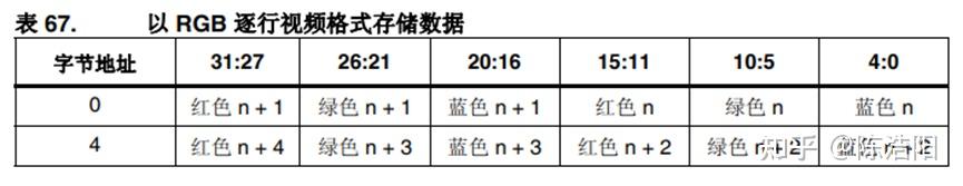 DCMI（STM32F4探索者） - 知乎