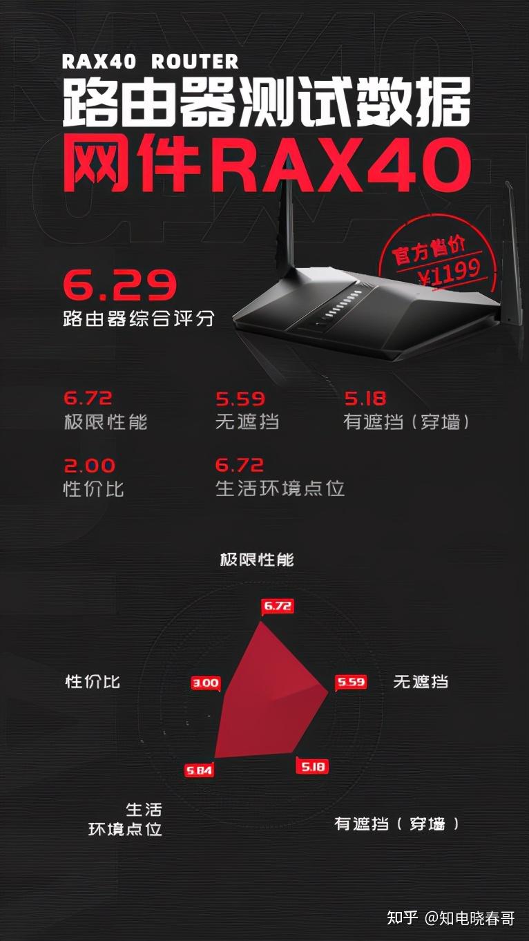 网件RAX40深度评测，真·智商税？ - 知乎
