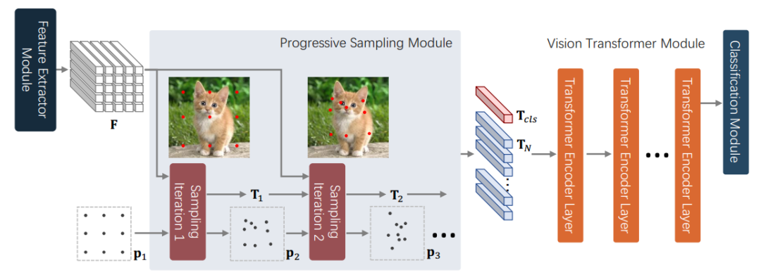 Vision Transformer必读系列之图像分类综述：概述 - 知乎