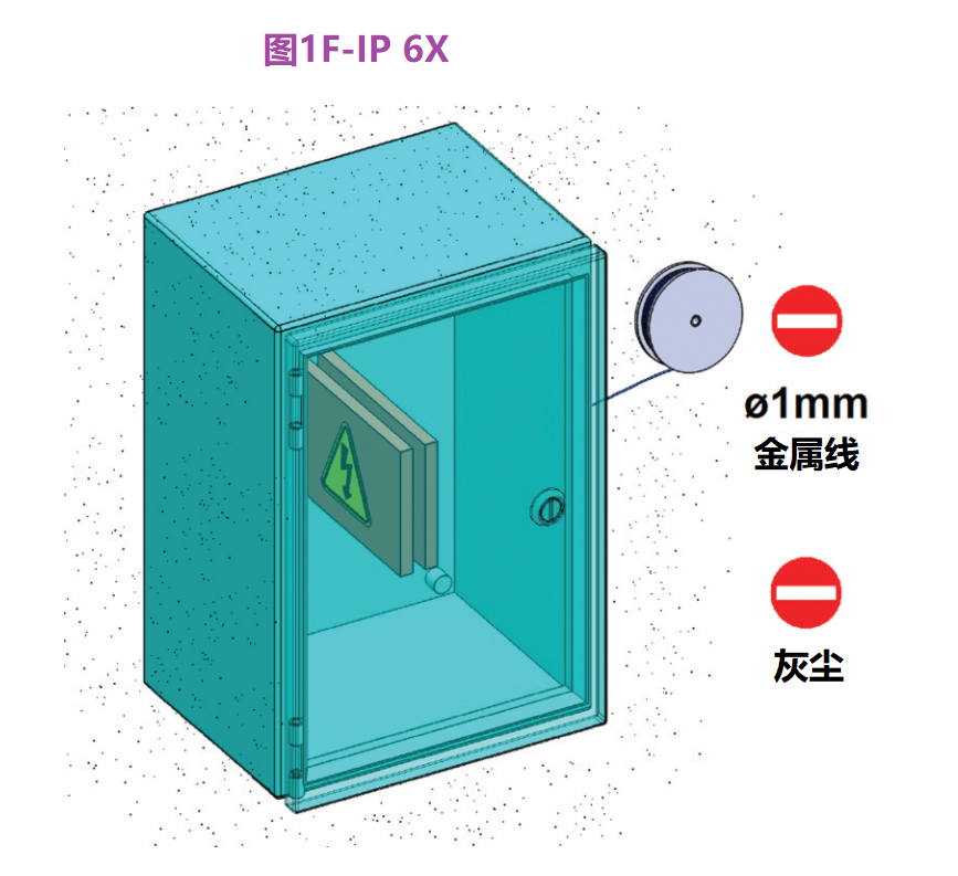 图解IP防护等级 - 知乎