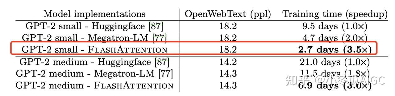 【手撕LLM-Flash Attention】从softmax说起，保姆级超长文！！ - 知乎
