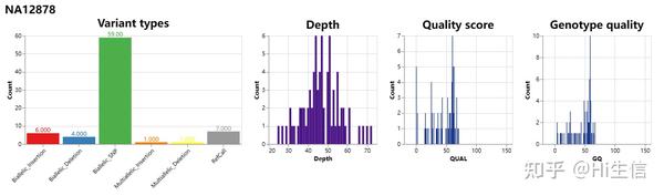 DeepVariant的安装和使用 - 知乎