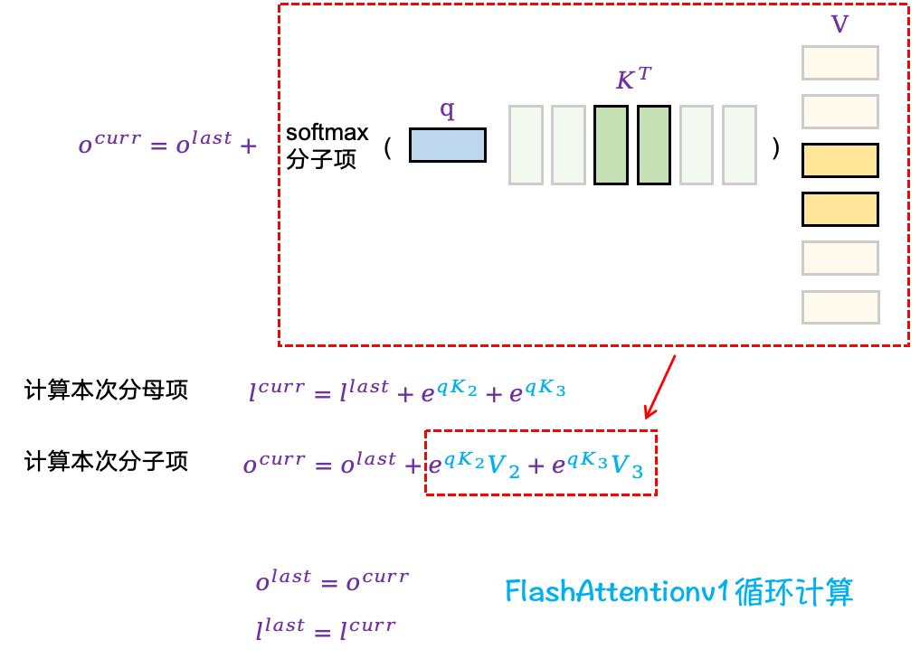 五张图片看懂Flash Attention v1（一） - 知乎