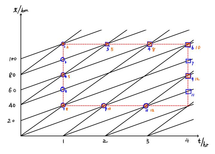 时间平均速度和空间平均速度（time mean speed and space mean speed） - 知乎