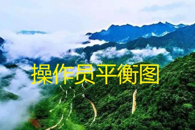 12、操作人员平衡图 Operator Balance Chart - 知乎