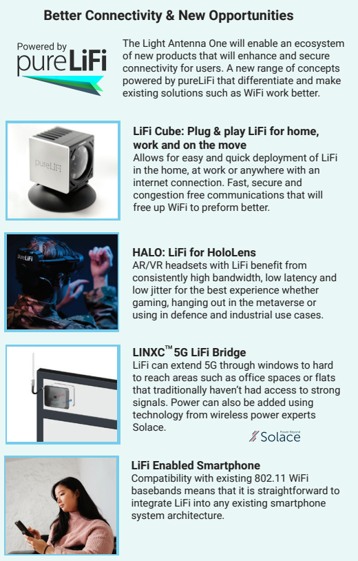 行业资讯|pureLiFi在巴塞罗那世界移动大会上宣布推出Light Antenna ONE LiFi模块 - 知乎