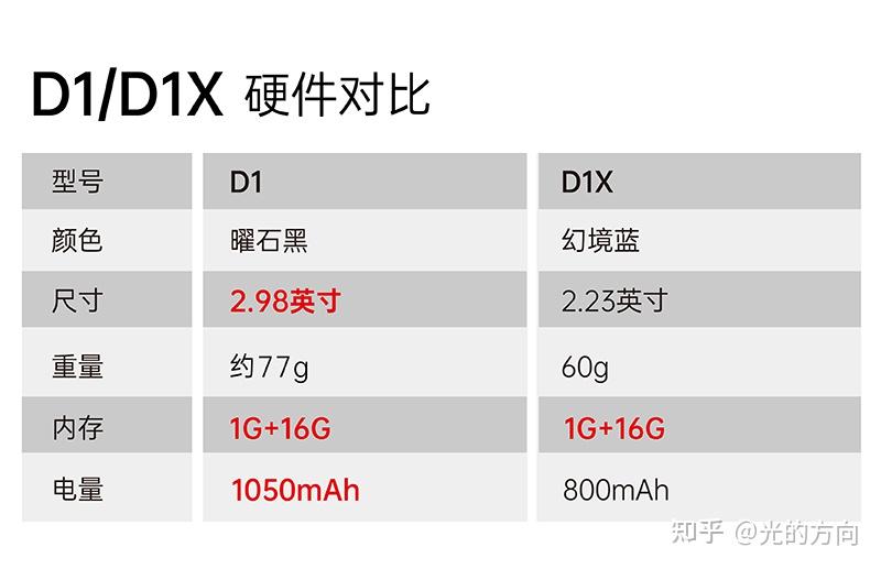 对比扫读笔读书郎D1X和D1区别哪个好，区别大吗？ - 知乎