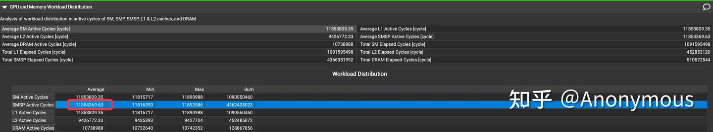 关于Nsight Compute中Compute Workload Analysis反映的Tensor Pipe Utilization的理解 - 知乎