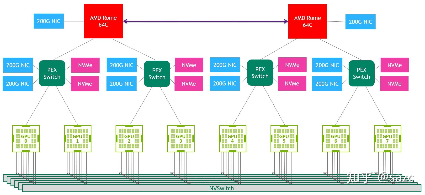 NVIDIA GPGPU架构发展概述之输入输出 - 知乎