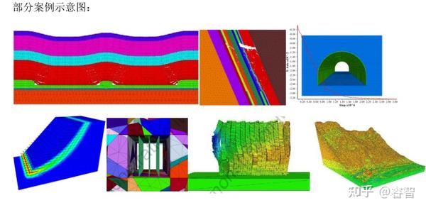 PFC和3DEC离散元 - 知乎