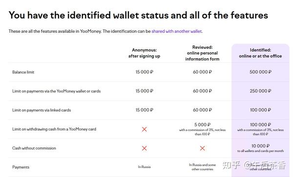 yoomoney钱包注册及认证教程（包含俄罗斯信用卡） - 知乎
