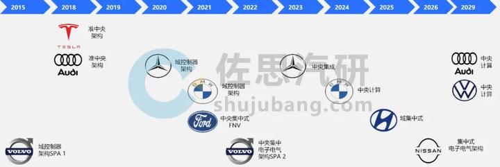 国外OEM ADAS研究：加大中国研发投入，大众借助地平线实现NOA - 知乎