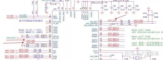 【教程】以AR8031 为例解读sgmii的PHY芯片（实用版） - 知乎