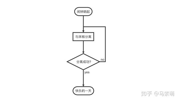 typora制作流程图 | typora中文网