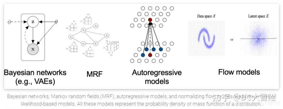 CS294-158 Deep Unsupervised Learning Lecture 2-1 - 知乎
