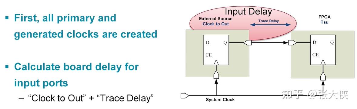 set_input_delay如何使用？ - 知乎