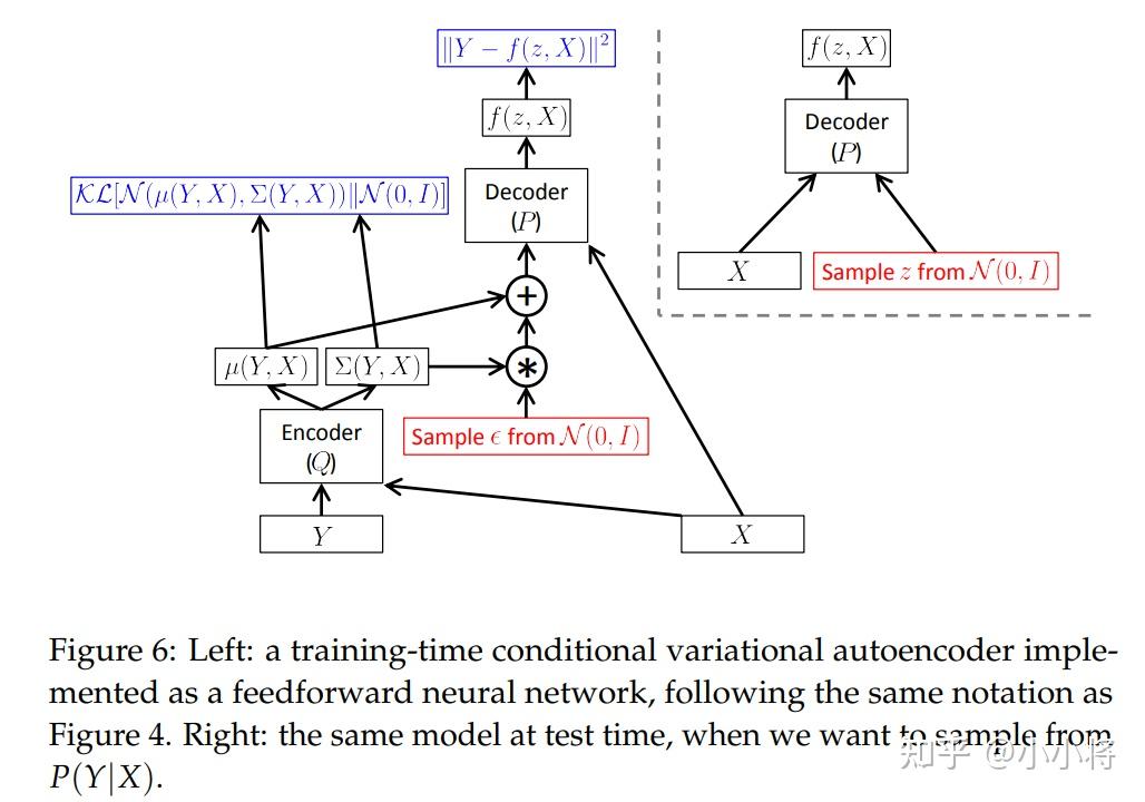 生成模型之VAE - 知乎
