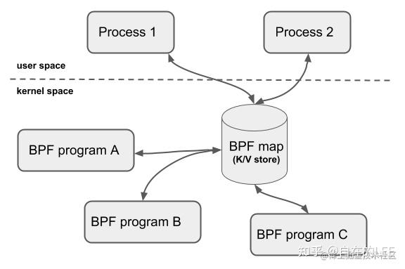 ebpf 开发入门之核心概念篇 - 知乎