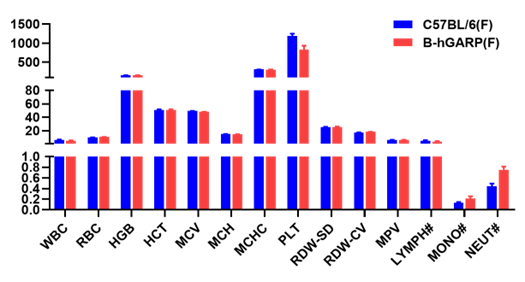 肿瘤免疫抑制微环境的扳手-GARP - 知乎