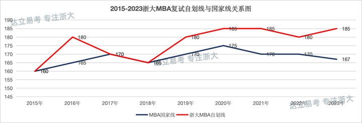 重磅！2024年浙大EMBA/MBA/MPA/MEM/iMBA复试自划线公布：都降了！ - 知乎