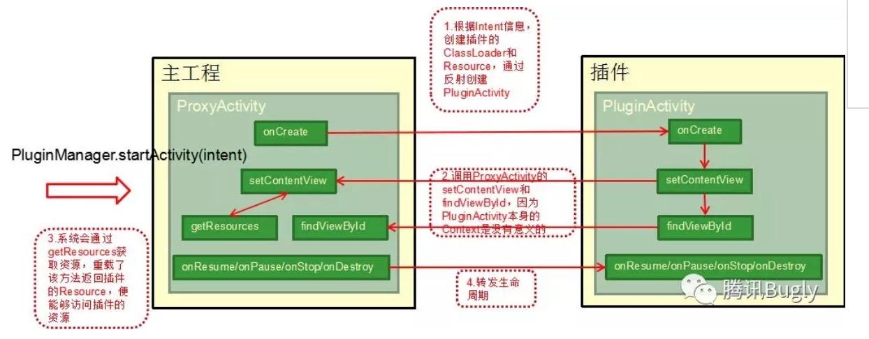 深入理解android插件化技术 知乎 