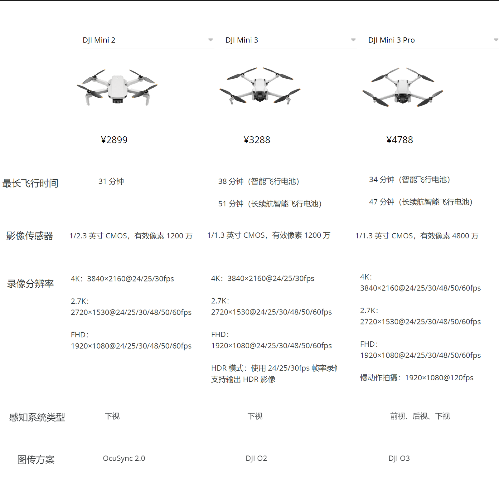 【真机实测】大疆mini3表现怎么样，对比mini2有哪些升级！是否值得入手？ - 知乎