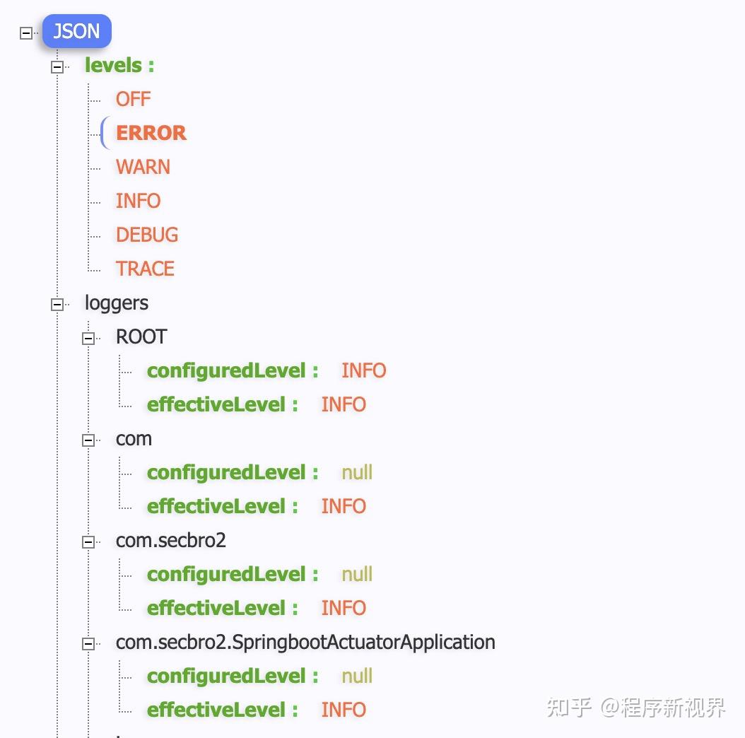 Spring Boot Actuator，每一个端点都有案例，全网独一份！ - 知乎
