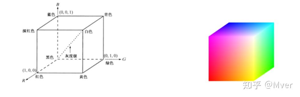 颜色检测 - 知乎
