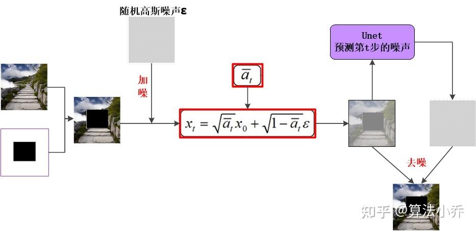 AIGC-Stable Diffusion之Inpaint(图像修复) - 知乎