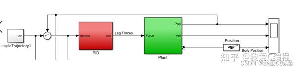 m基于simulink的PID控制器,模糊PID控制器以及MPC控制器性能对比仿真 - 知乎