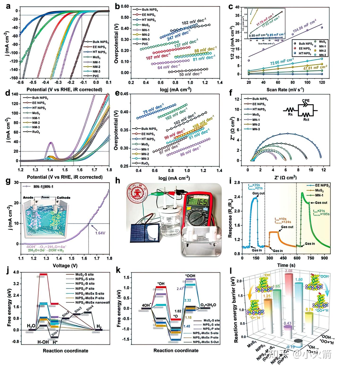 MoS2/NiPS3异质结催化H2O分解（界面电场效应，HER和OER过电位112和296 mV） - 知乎