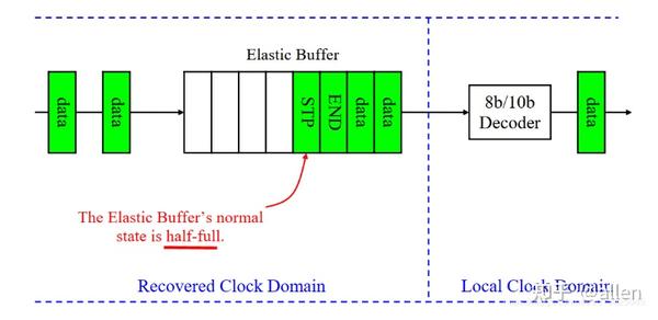杂乱技术笔记 2 - 知乎