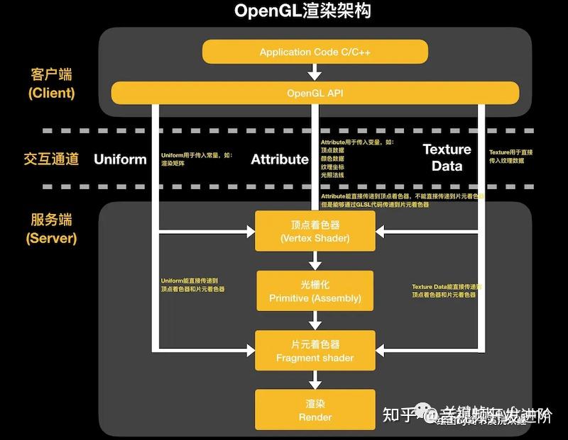 一看就懂的 OpenGL 基础概念丨音视频基础 - 知乎